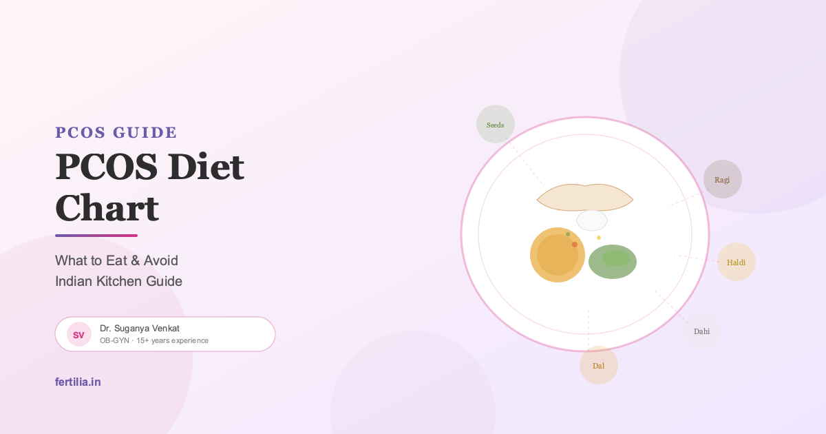 PCOS/PCOD Diet Chart: Indian Meal Plan (Breakfast to Dinner) | Fertilia