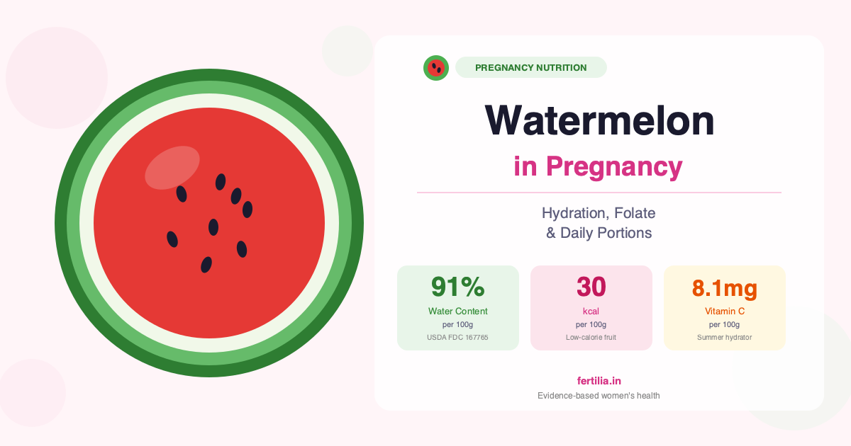 Watermelon in Pregnancy: Hydration, Folate & Daily Portions | Fertilia